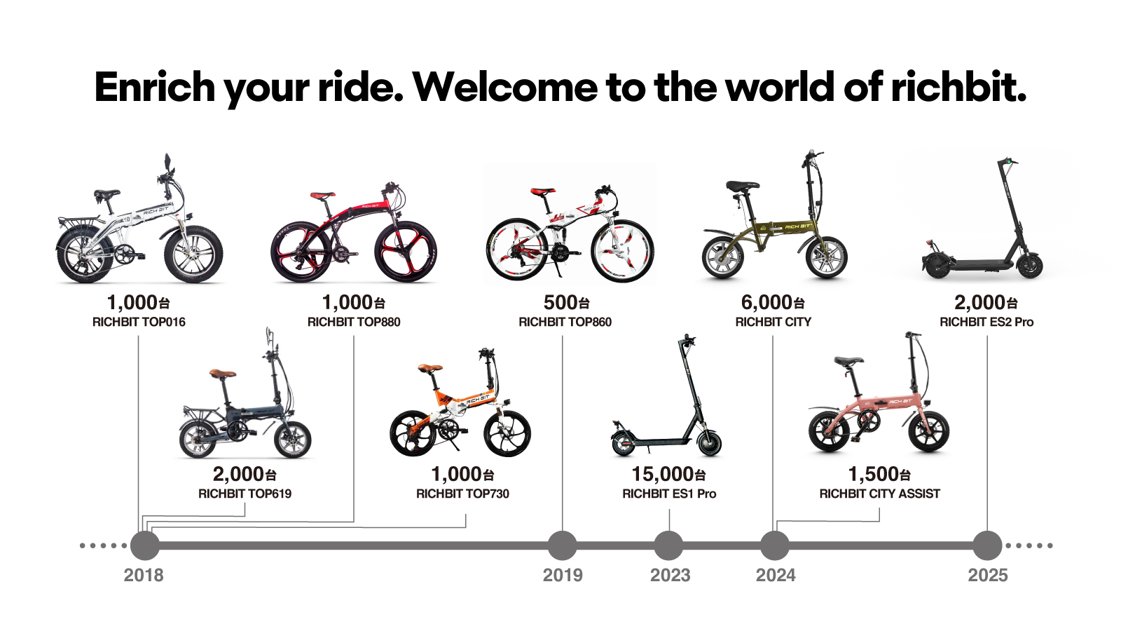 国内累計販売台数3万台突破記念。“RICHBIT SUPER SALE”開催のお知らせ。 | 株式会社Acalie